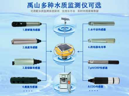 禹山UV254自清洁大量程COD传感器(Y551-C)-cod传感器-禹山传感